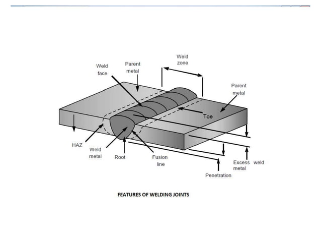 PPT on microstructure of welded joints of steels.pptx