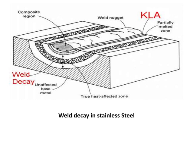 PPT on microstructure of welded joints of steels.pptx
