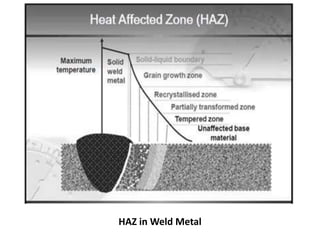 PPT on microstructure of welded joints of steels.pptx