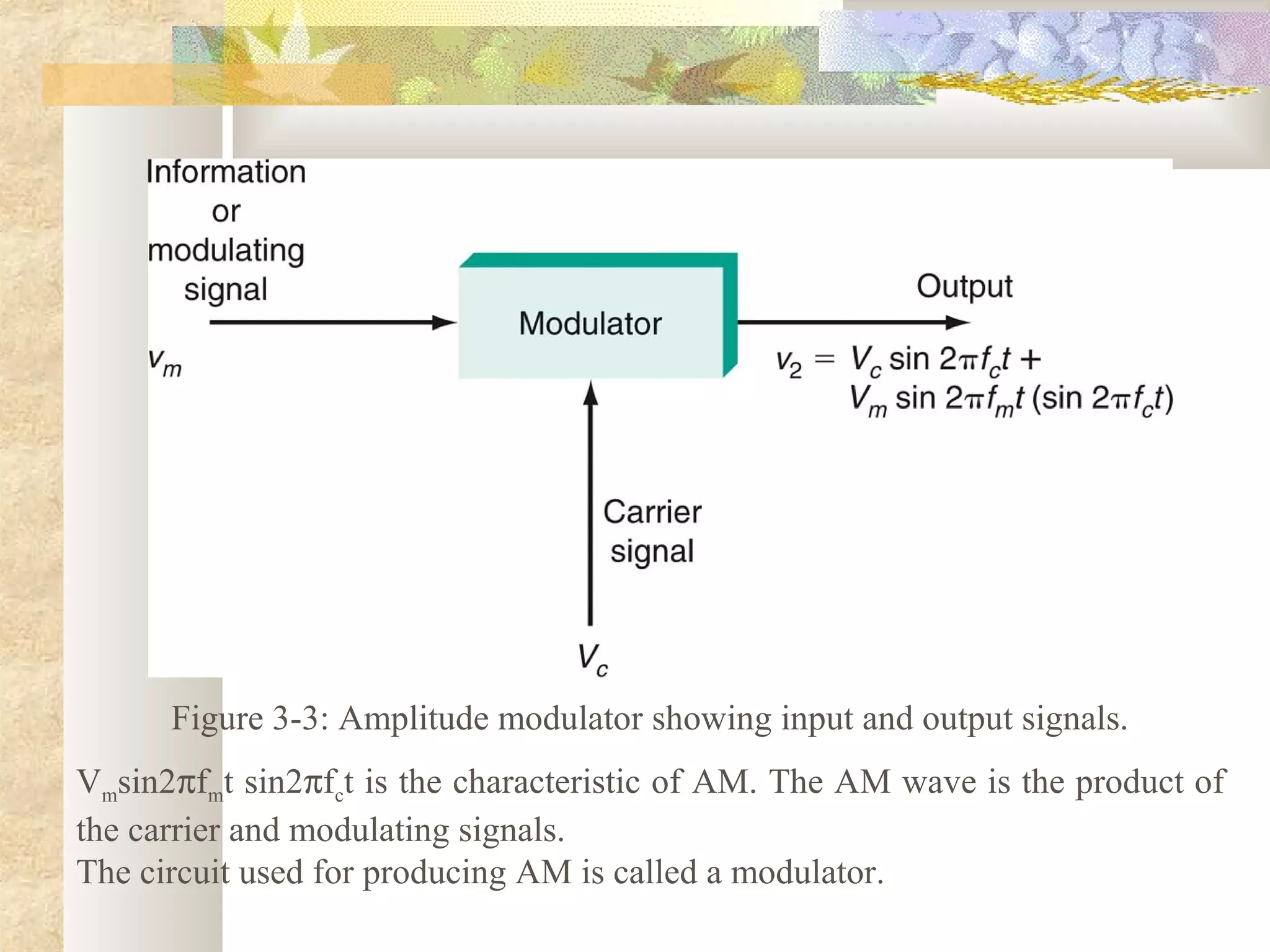 Ppt on modulated and un modulated signal | PPT