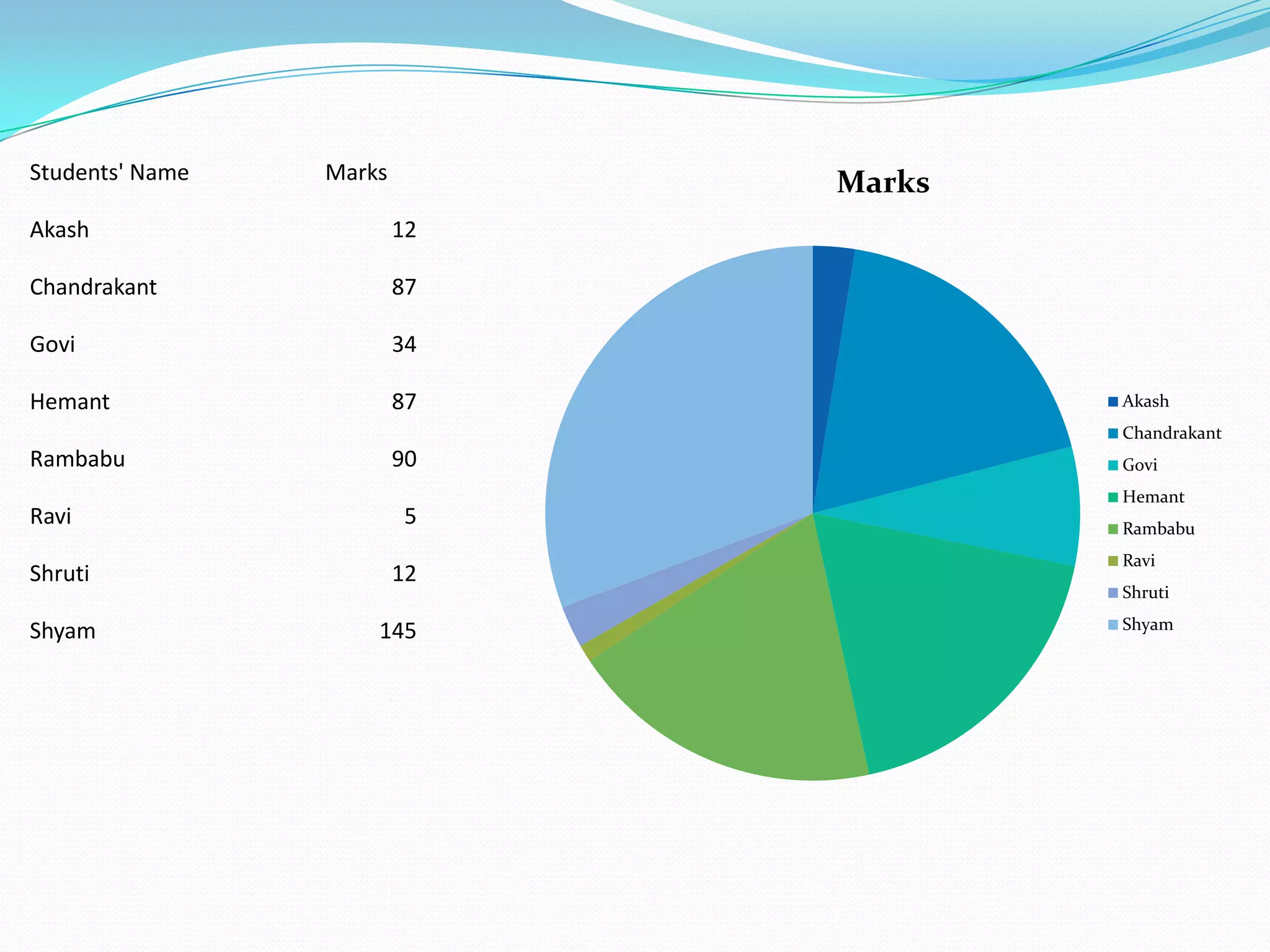 Ppt On Ms Excel Pptx Desktop Publishing Computer Software And