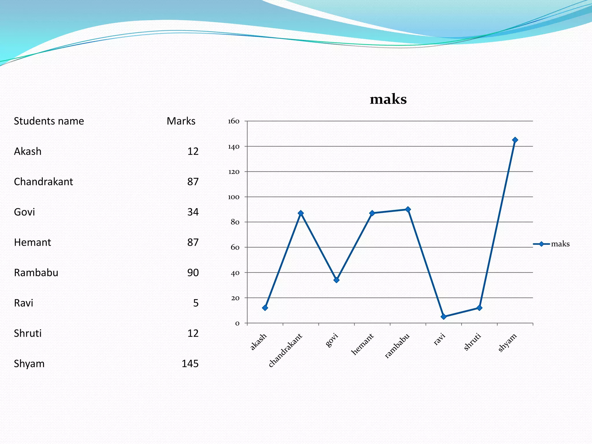 Ppt On Ms Excel Pptx Desktop Publishing Computer Software And