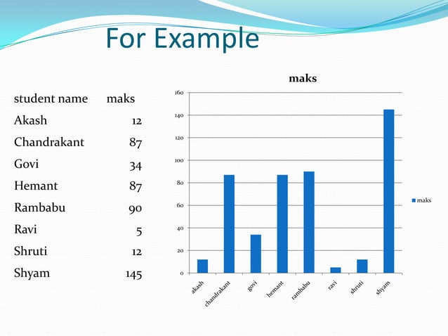 Ppt On Ms Excel Pptx Desktop Publishing Computer Software And 7964