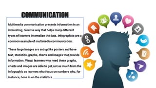 PPT on Multimedia and its utility.pptx