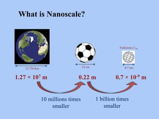 Ppt on NANO TECHNOLOGY | PPTX