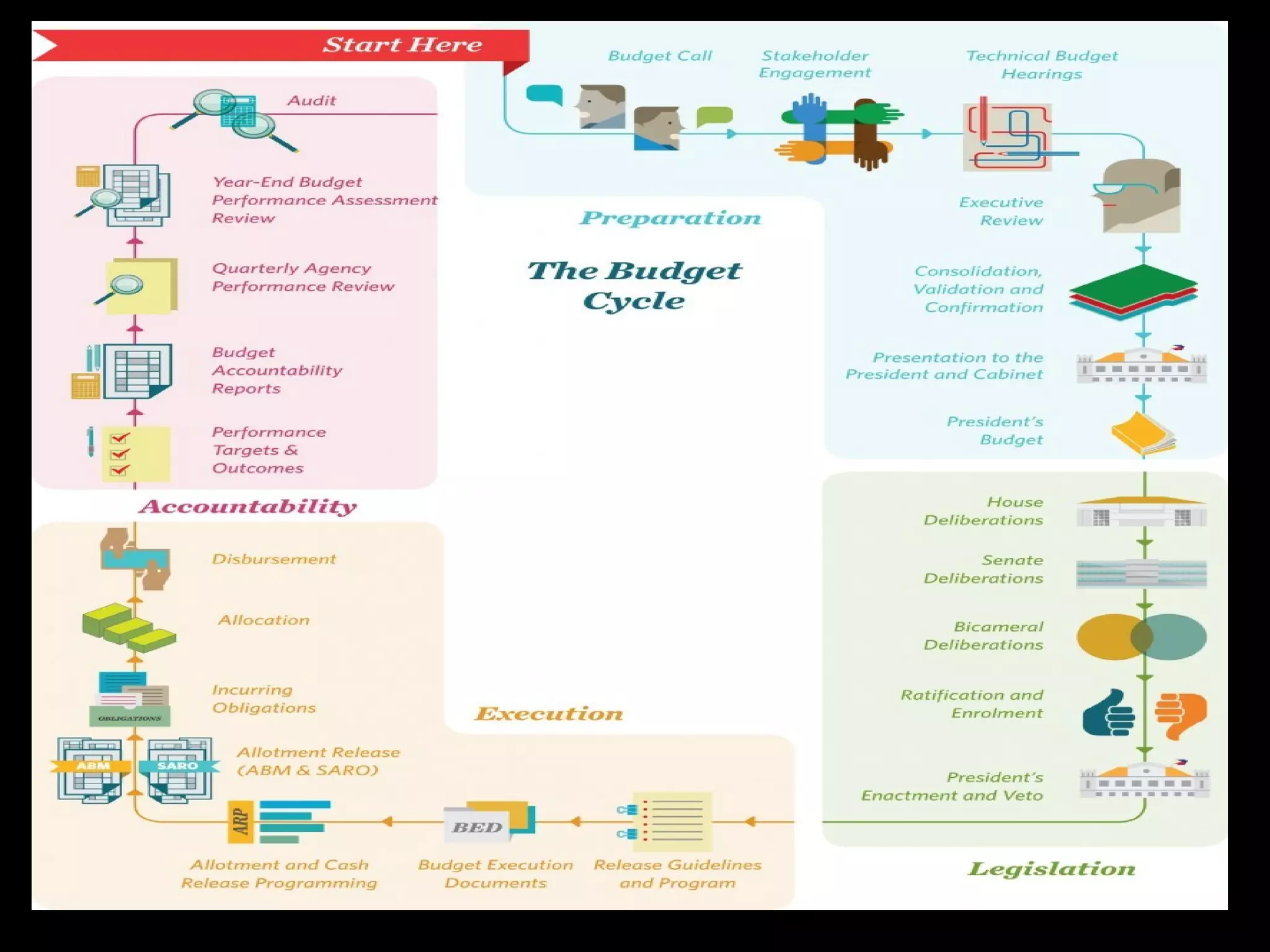 Ppt on national budget1 | POT