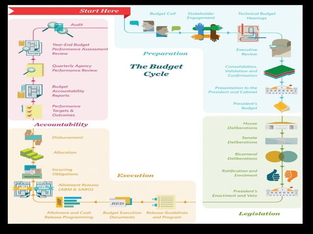 Ppt on national budget1 | POT