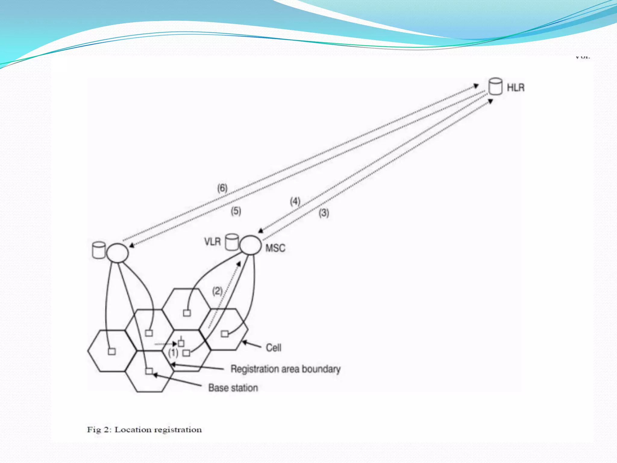 PPT on national seminar by rajat saxena student on srmscet | PPTX