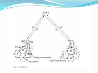 PPT on national seminar by rajat saxena student on srmscet | PPTX