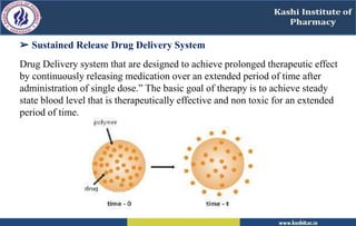 Novel Drug Delivery System (NDDS) | PPTX