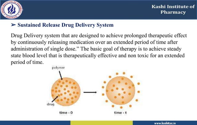 Novel Drug Delivery System (NDDS) | PPTX | Substance Abuse | Diseases ...