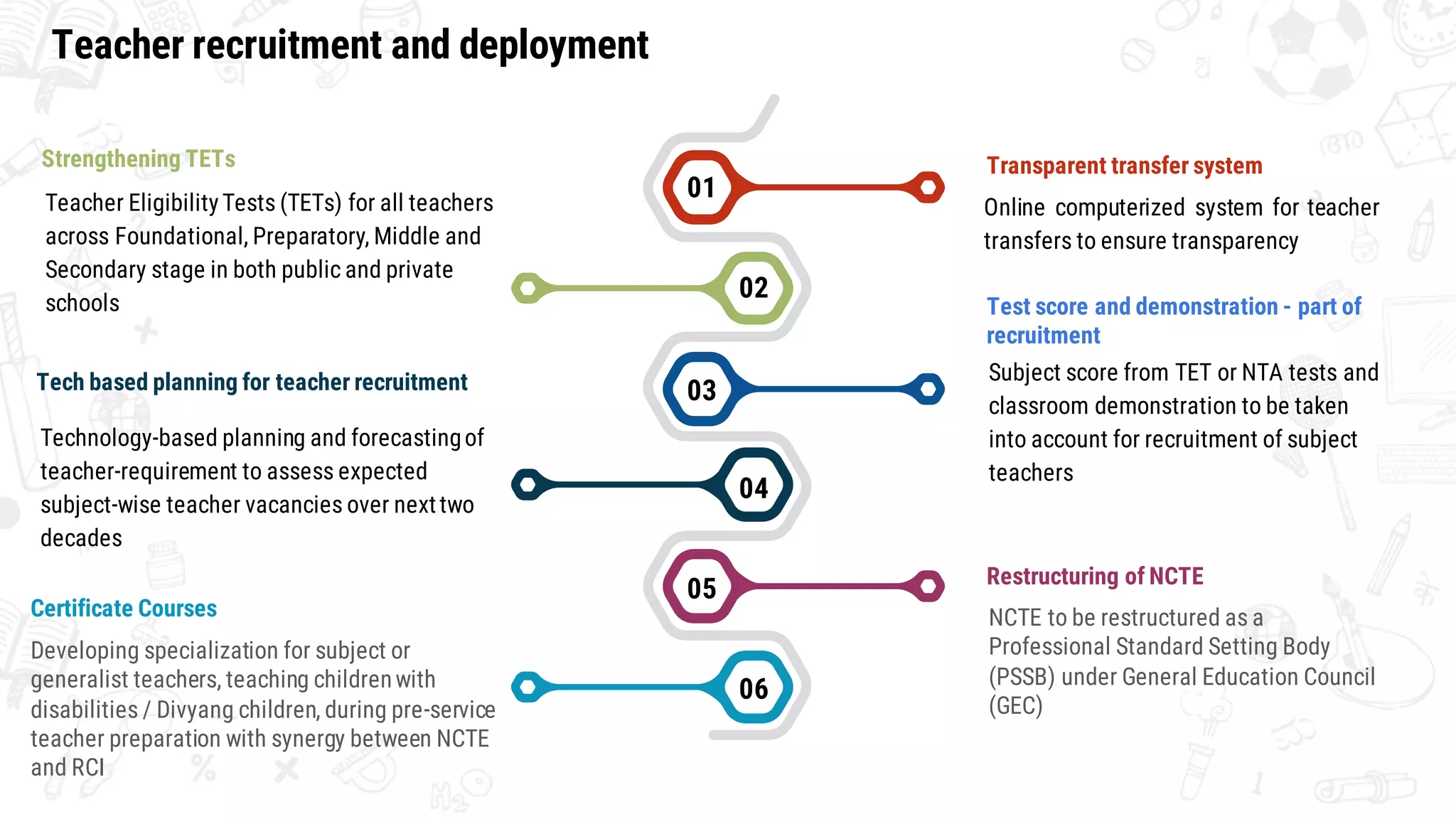 PPT on NEP 2020.pdf