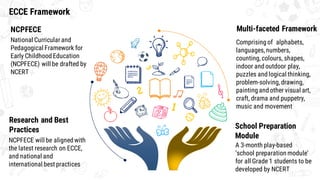 PPT on NEP 2020.pdf