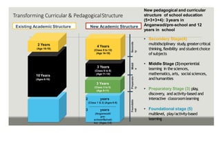 NEP 2020 | PDF