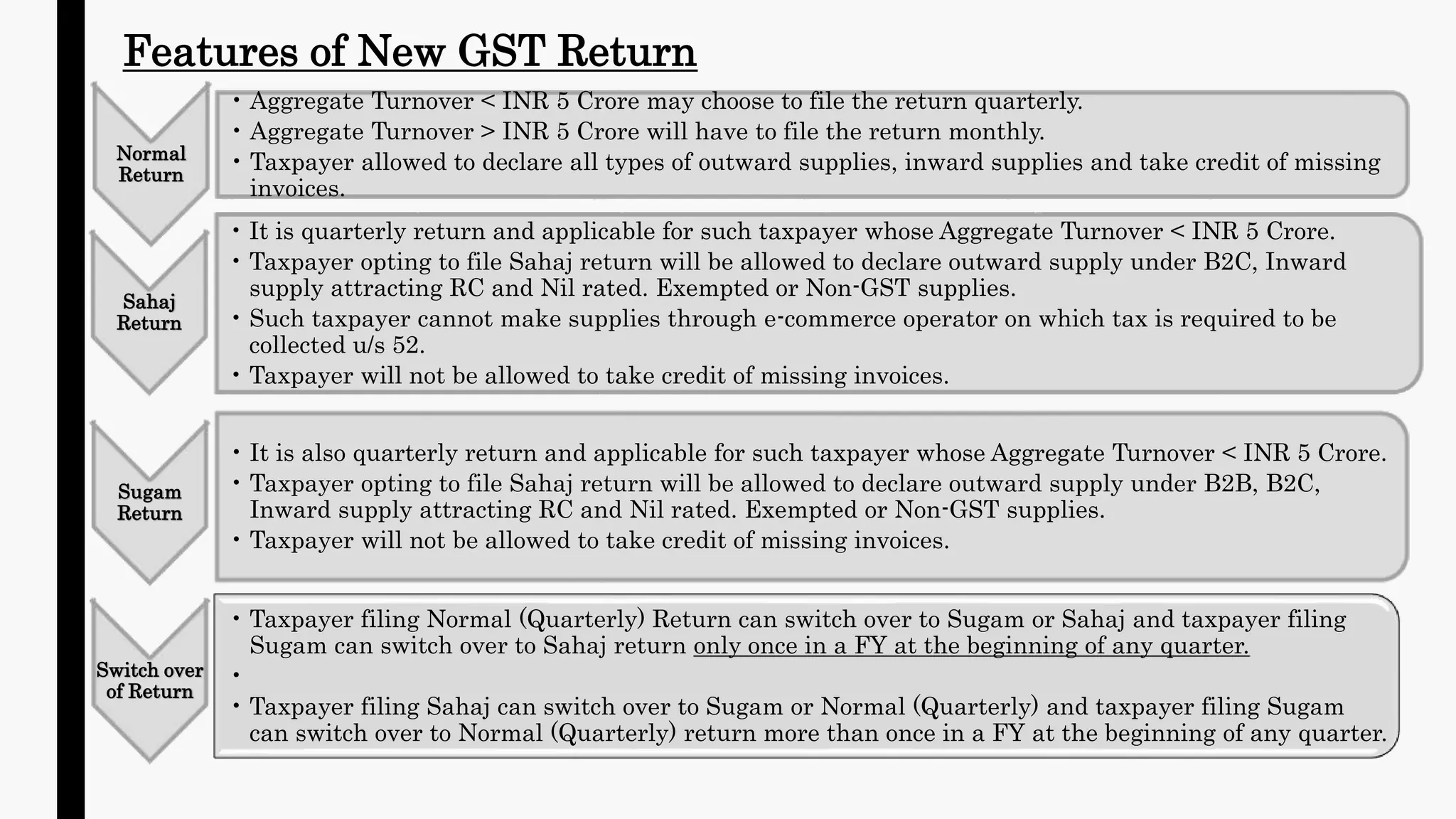 PPT on New GST Return System | PPTX