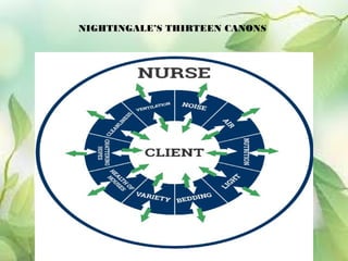 ppt on nightingle theory.pptx . And uses | PPTX