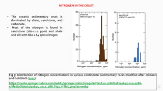 NITROGEN CYCLE INRELATION TO GEOLOGY | PPT