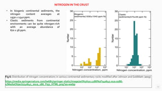 NITROGEN CYCLE INRELATION TO GEOLOGY | PPT