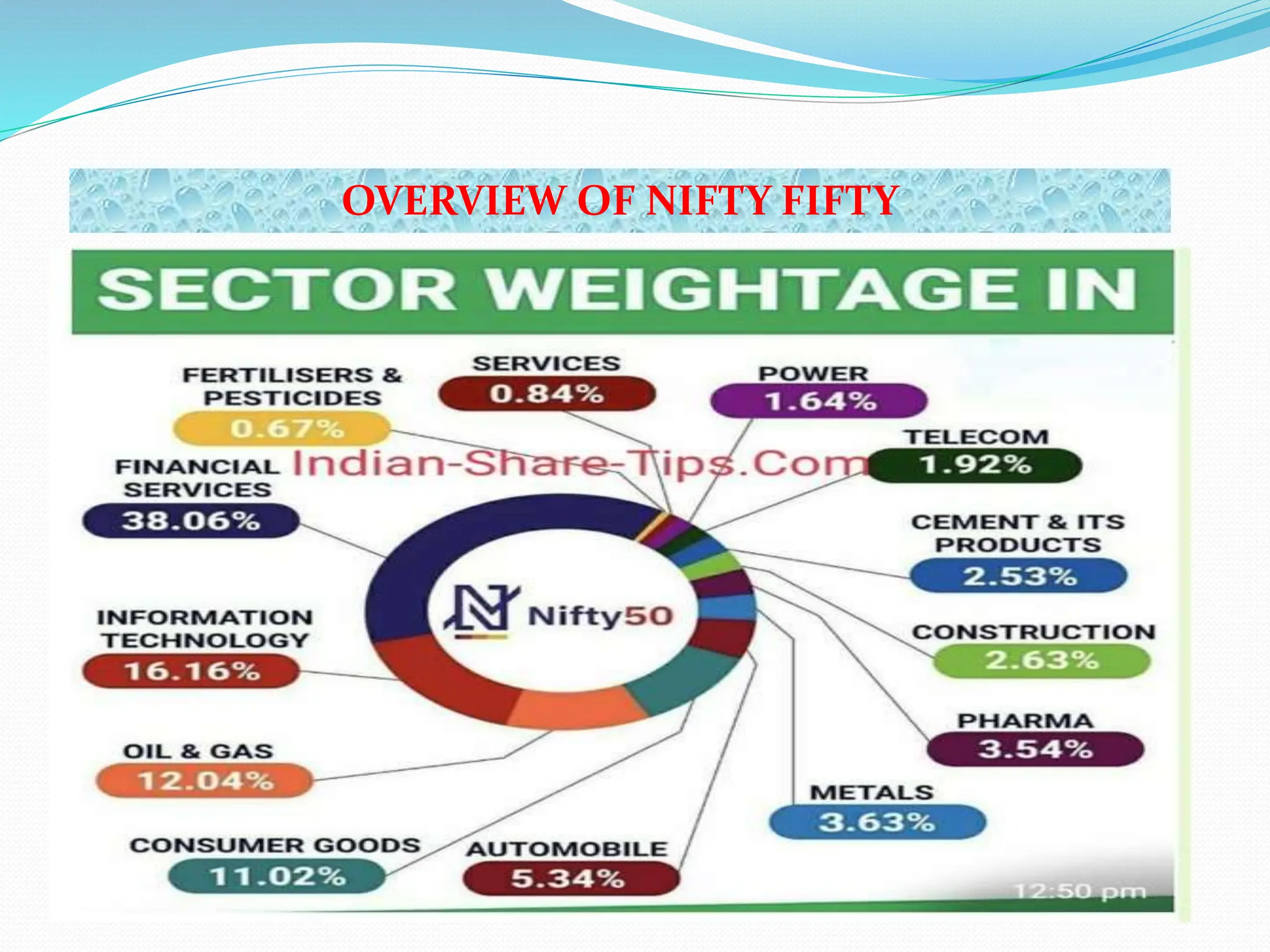 ppt on NSE and trading pattern 02.ppsx re | PPSX