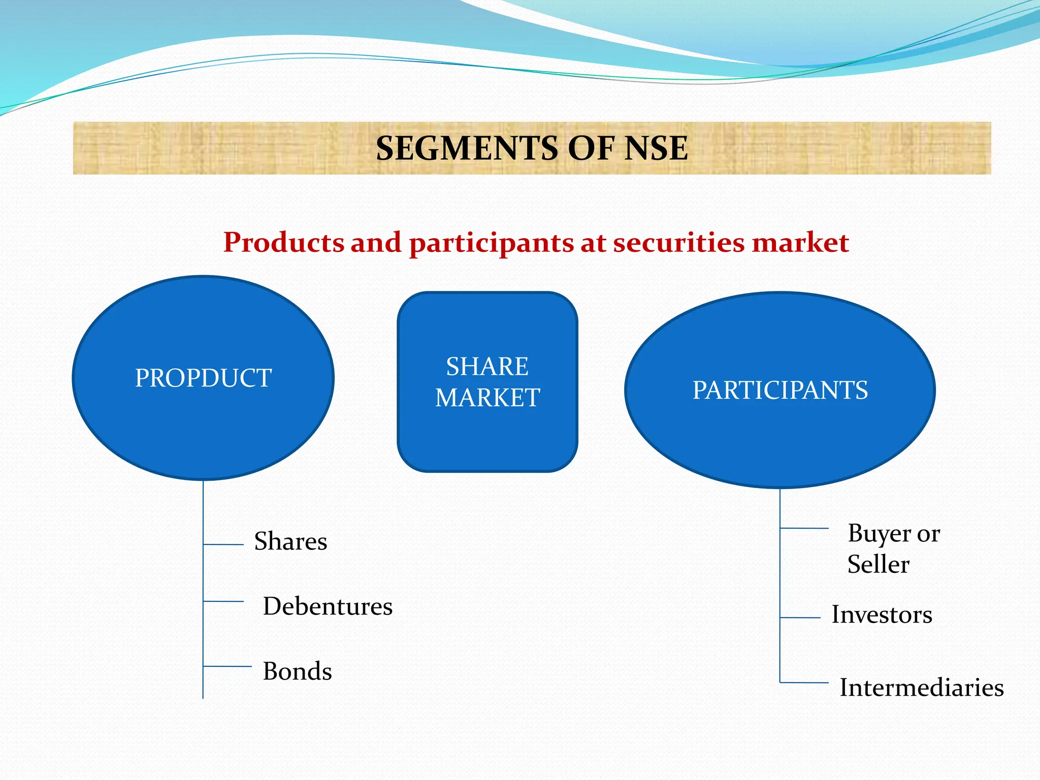 ppt on NSE and trading pattern 02.ppsx re | PPSX