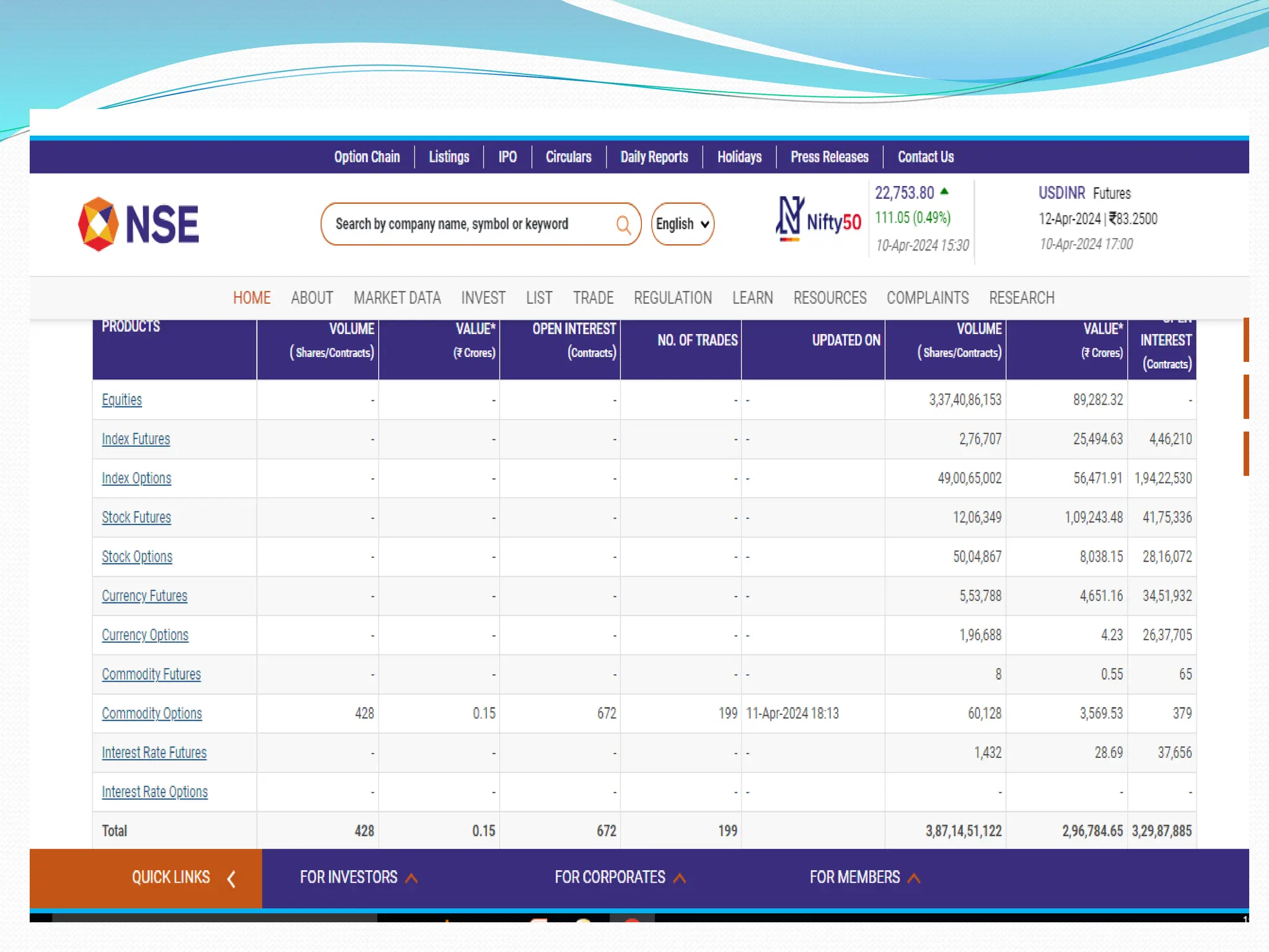ppt on NSE and trading pattern 02.ppsx re | PPSX