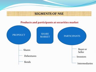 ppt on NSE and trading pattern 02.ppsx re | PPSX