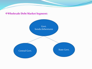 ppt on NSE and trading pattern 02.ppsx re | PPSX