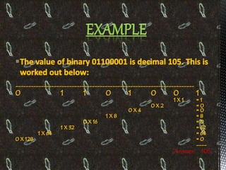 PPT ON NUMBER SYSTEM | PPTX