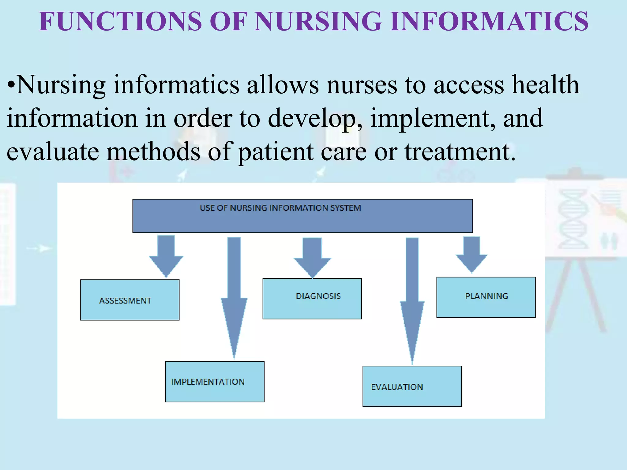 Ppt on nursing informatics | PPTX | Healthcare Industry | Industries