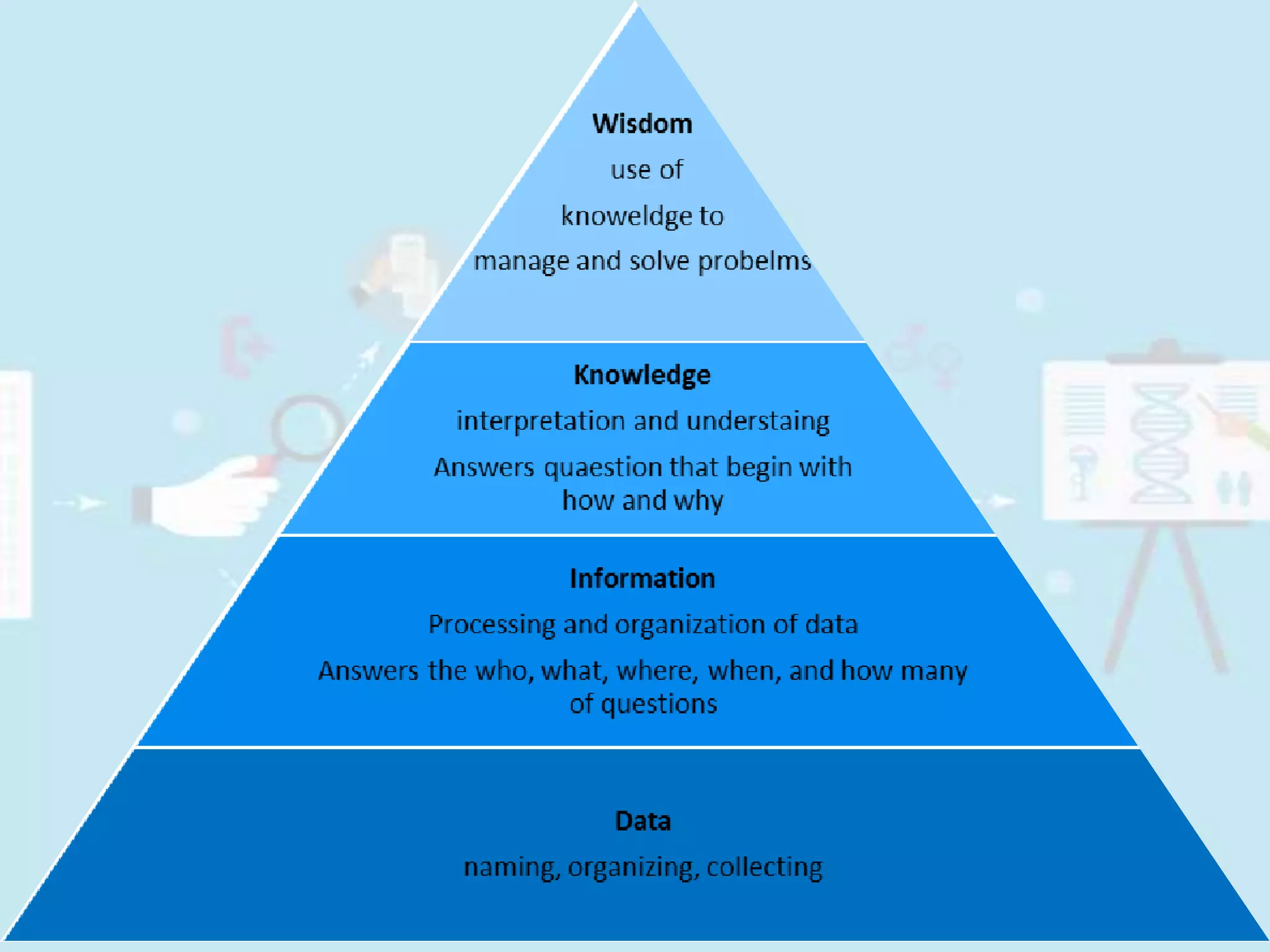 Ppt on nursing informatics | PPTX