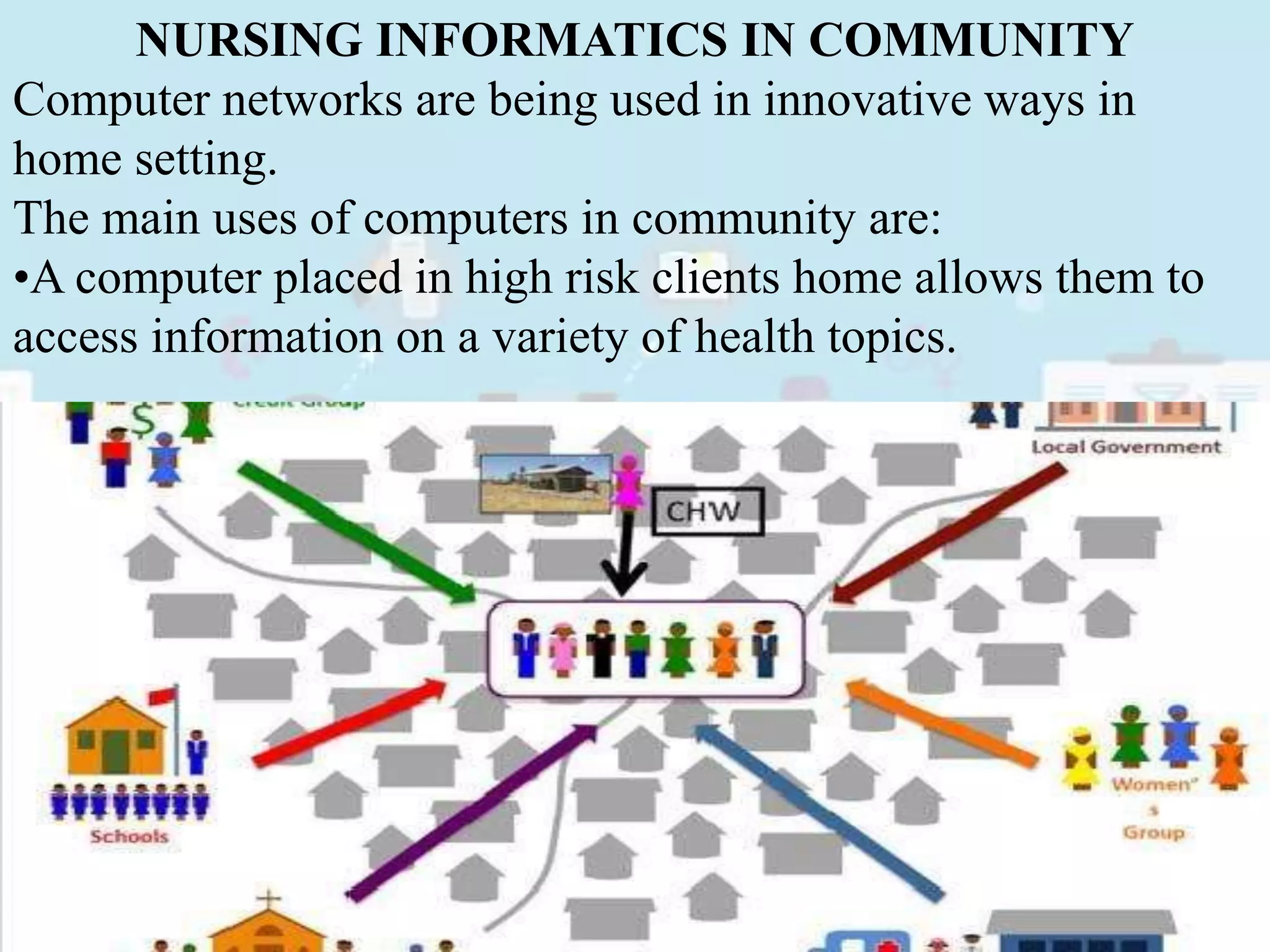 Ppt on nursing informatics | PPTX