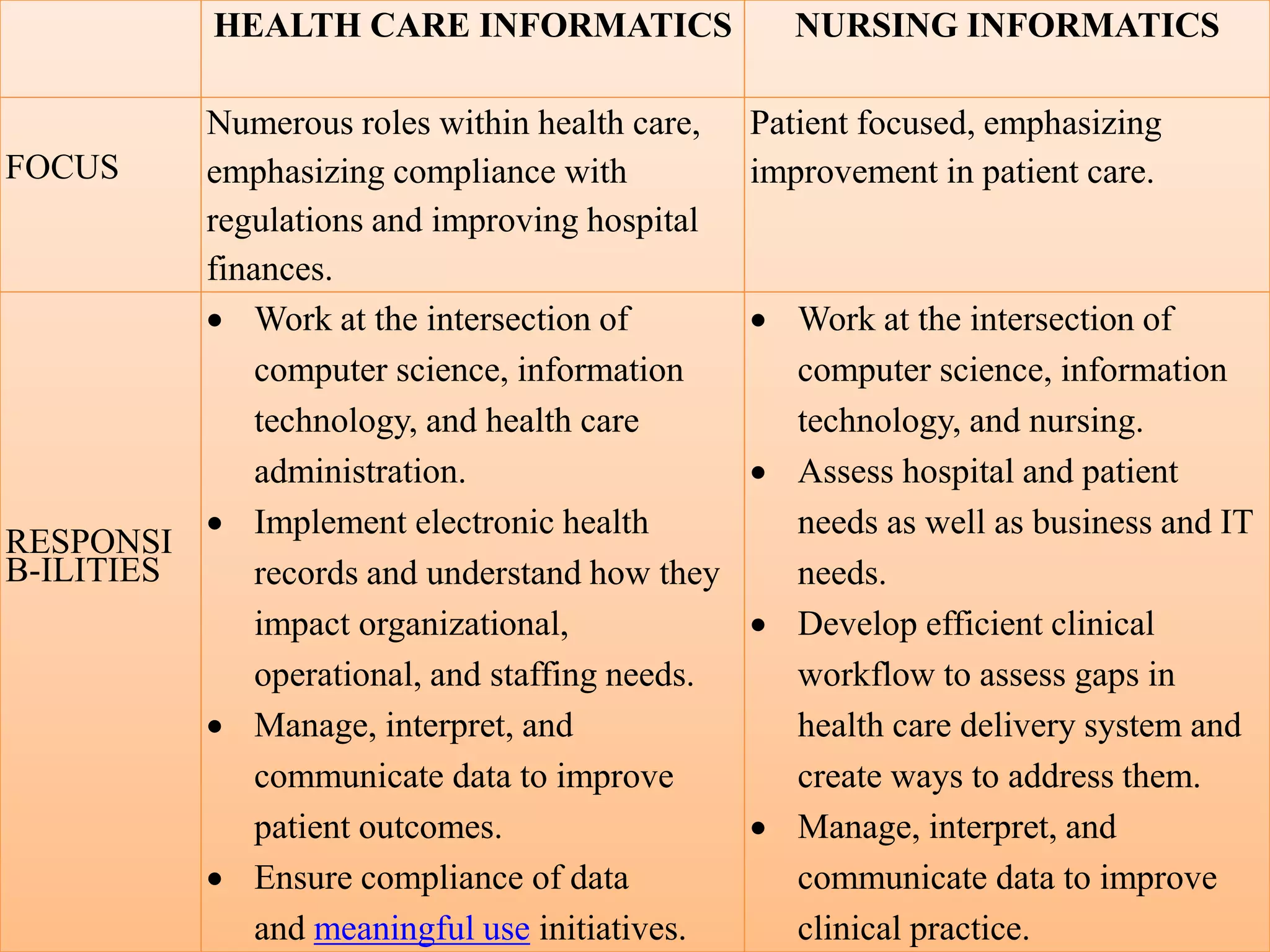 Ppt on nursing informatics | PPTX