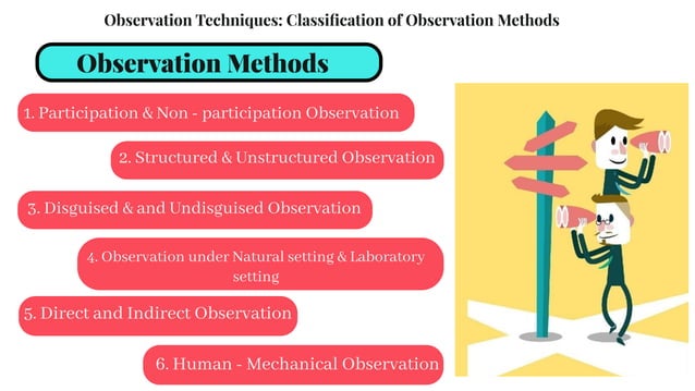 PPT on Observation Methods [BRM}.pdf