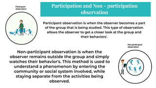 PPT on Observation Methods [BRM}.pdf