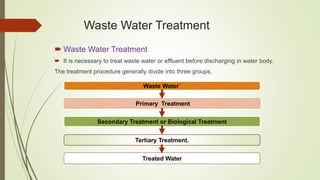 PPT on training to the operator STP/ETP.pptx