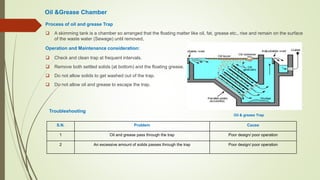 PPT on training to the operator STP/ETP.pptx