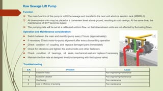 PPT on training to the operator STP/ETP.pptx
