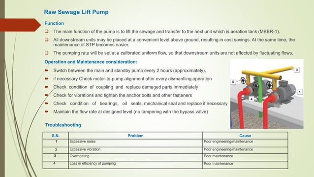 PPT on training to the operator STP/ETP.pptx | Business | Business and Finance
