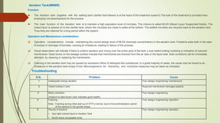 PPT on training to the operator STP/ETP.pptx