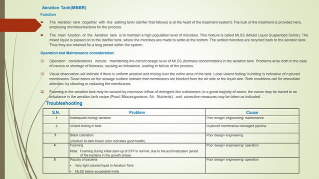 PPT on training to the operator STP/ETP.pptx | Business | Business and ...