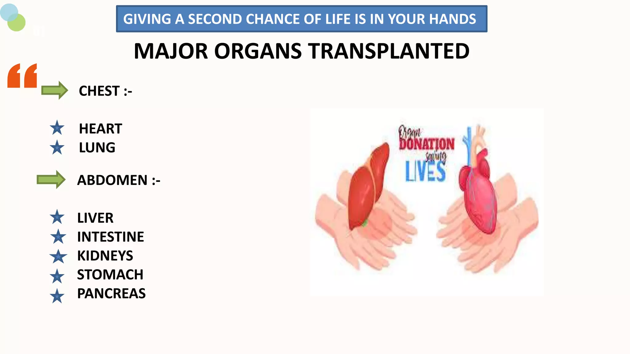 PPT ON ORGAN DONATION.pptx