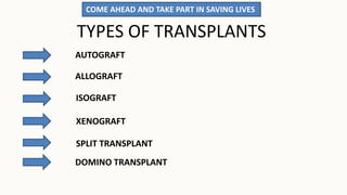 PPT ON ORGAN DONATION.pptx