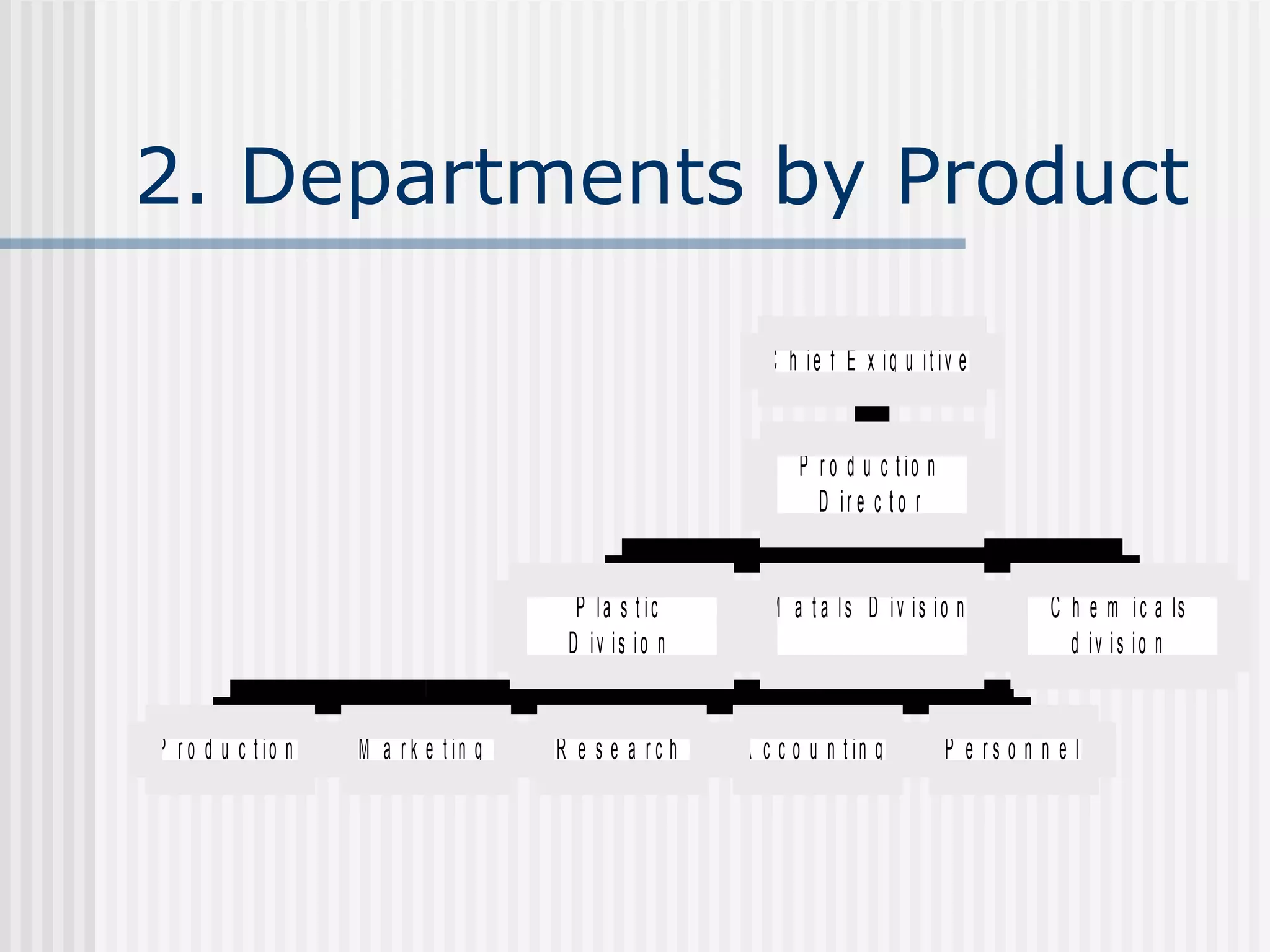 Ppt on organisation | PPT