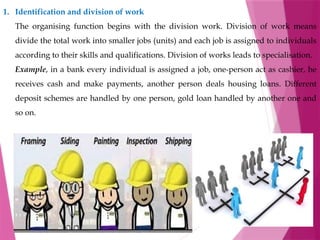 PPT on Organising., features, merits demerits | PPTX