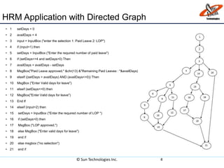 Path Testing | PPTX