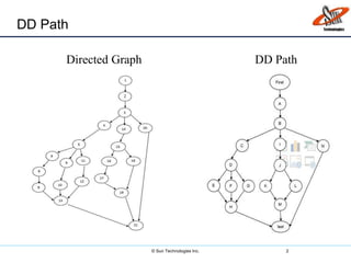 Path Testing | PPTX