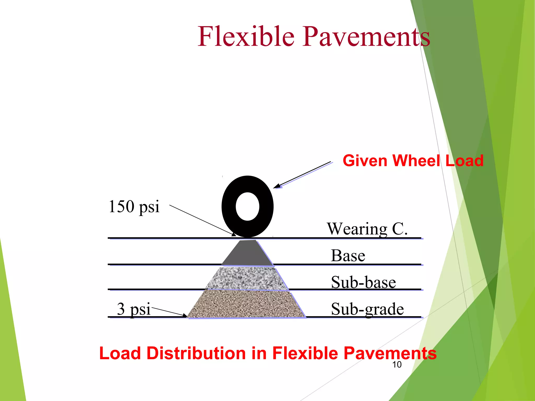 ppt on pavement design | PPT