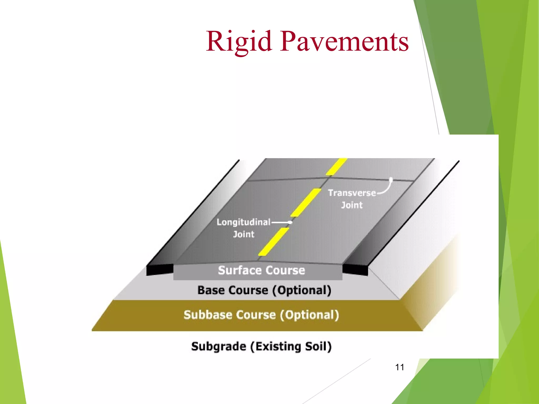 ppt on pavement design | PPT