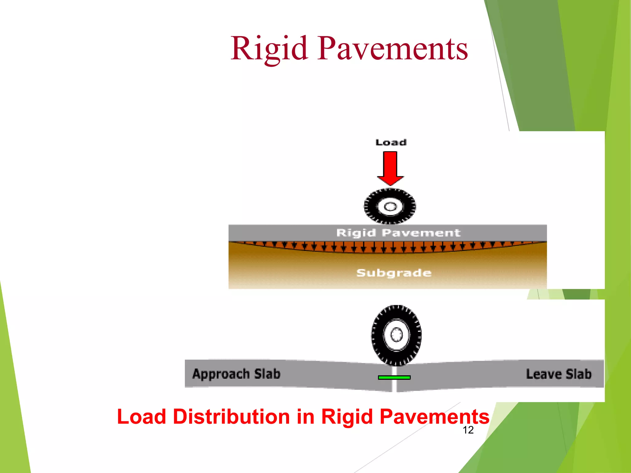 ppt on pavement design | PPT