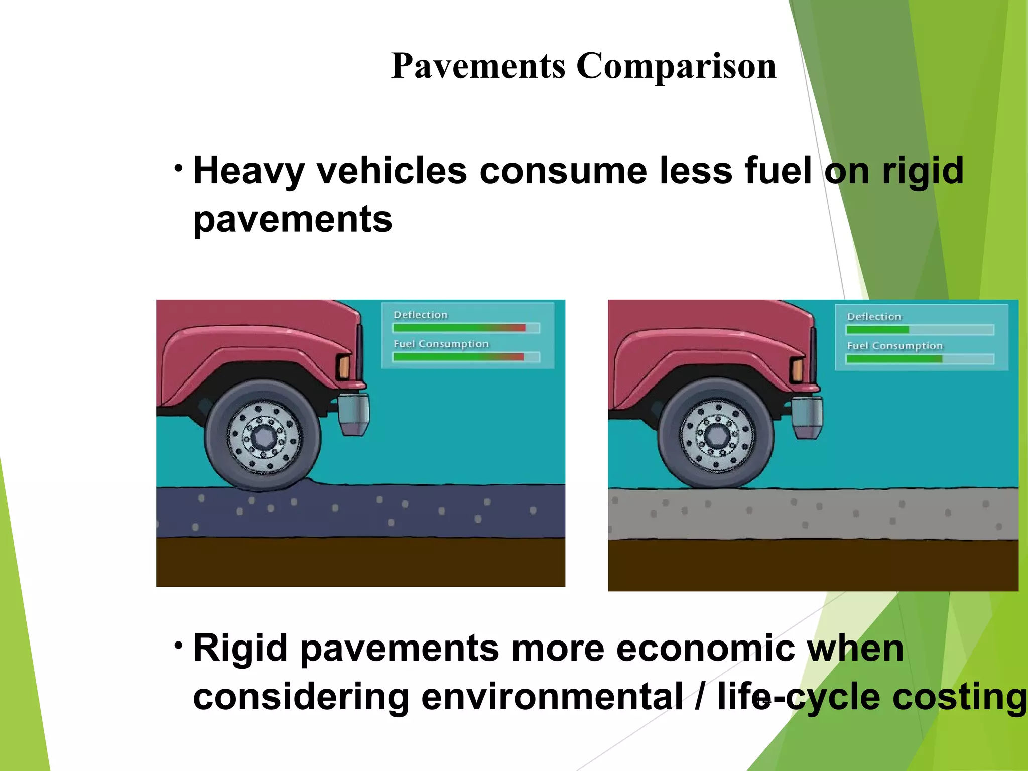 ppt on pavement design | PPT